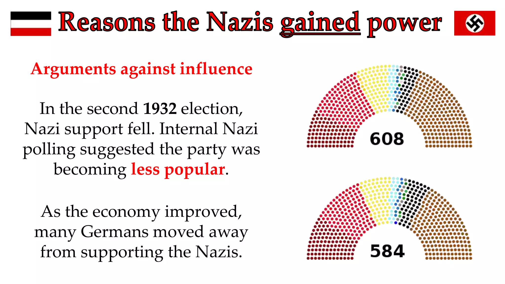 Reasons the Nazis gained power - Appeal of Hitler and the Nazis | PPT