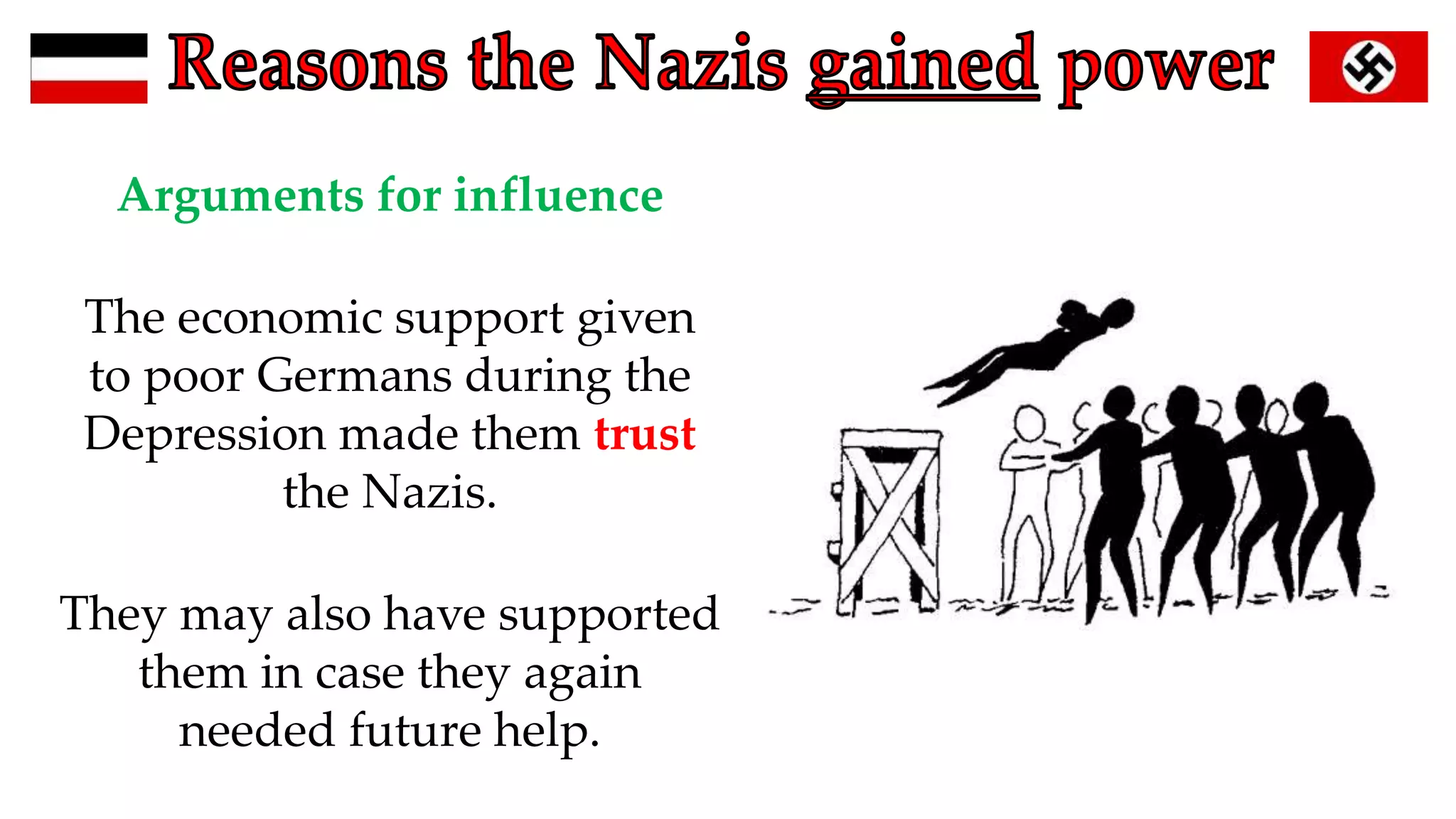 Reasons the Nazis gained power - Appeal of Hitler and the Nazis | PPT