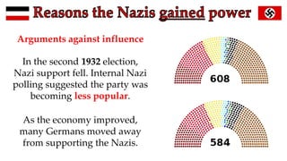 Reasons the Nazis gained power - Appeal of Hitler and the Nazis | PPTX