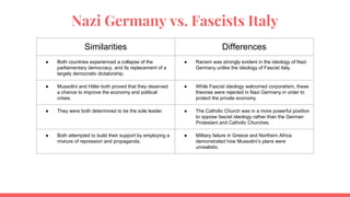 Hitler and totalitarianism | PDF