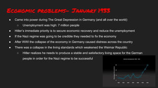 Hitler economic state | PDF | Political Issues & policy | Politics