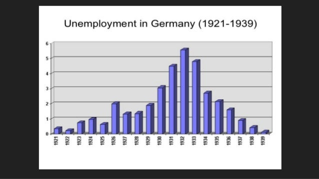 Hitler economic state