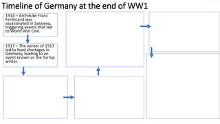 End of World War One | PPTX