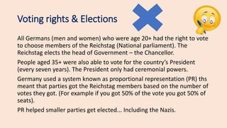 Constitution of the Weimar Republic | PPT