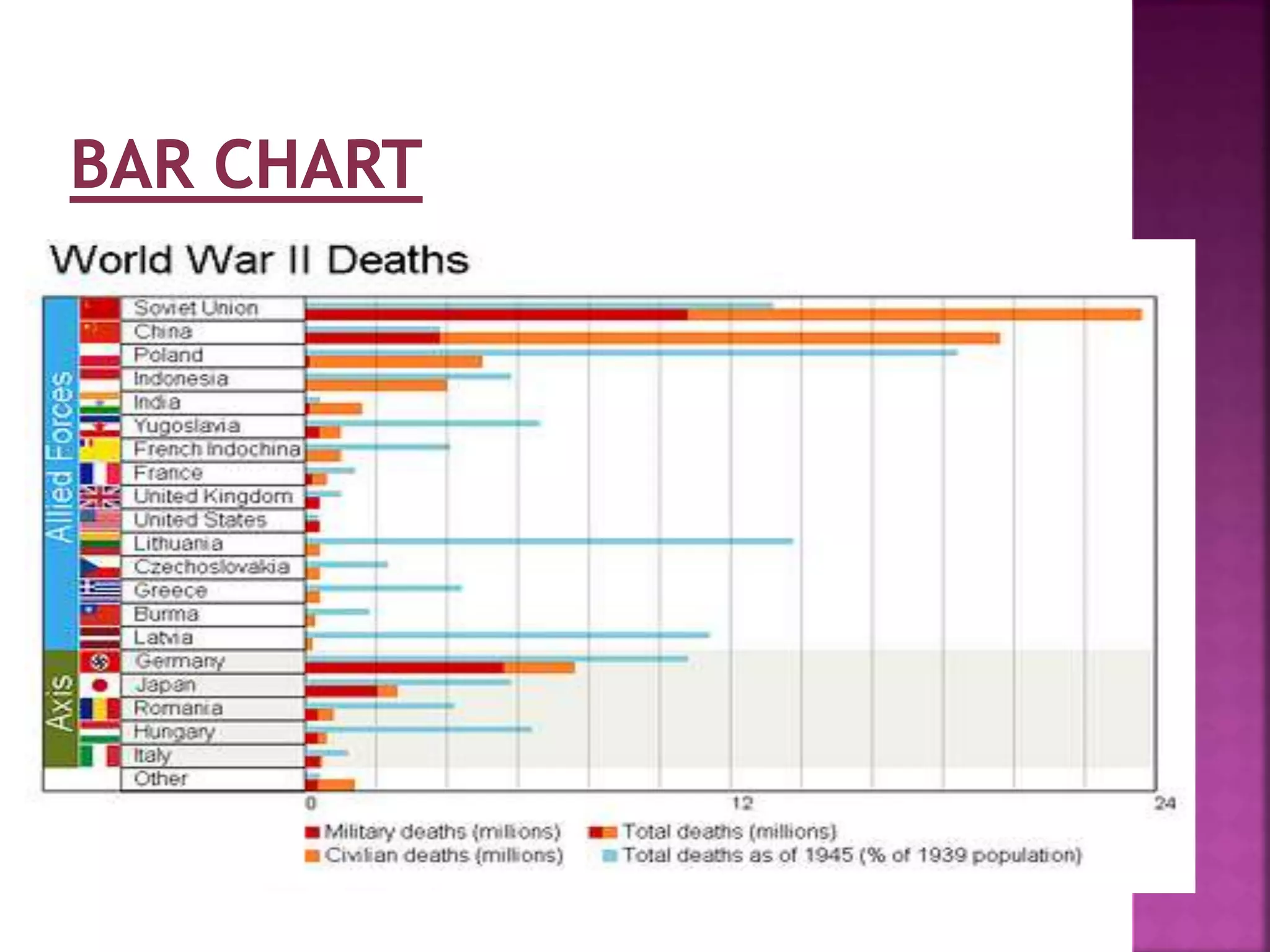 Hitler and Nazism PPT for class 9 | PPTX