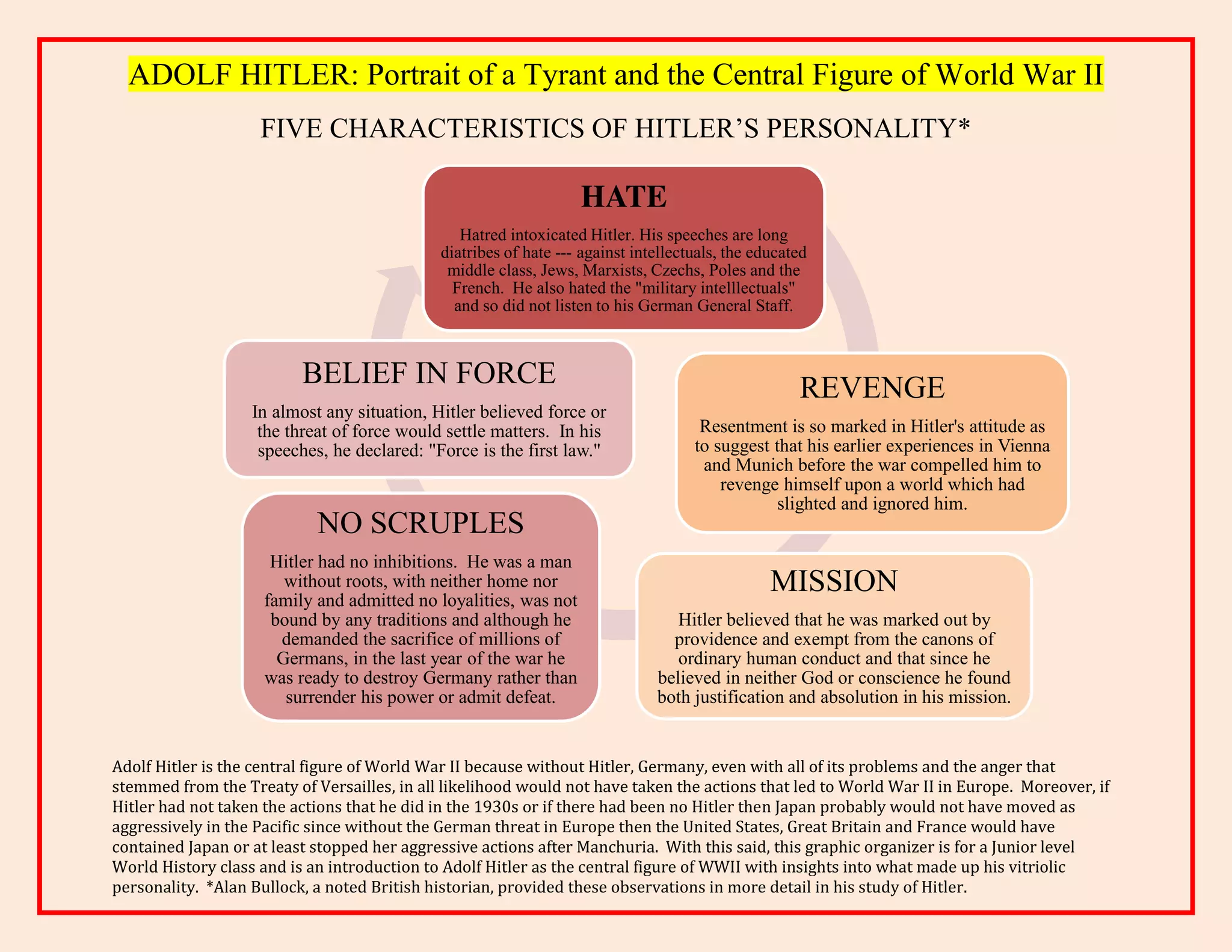 Hitler, portrait of a tyrant | PDF