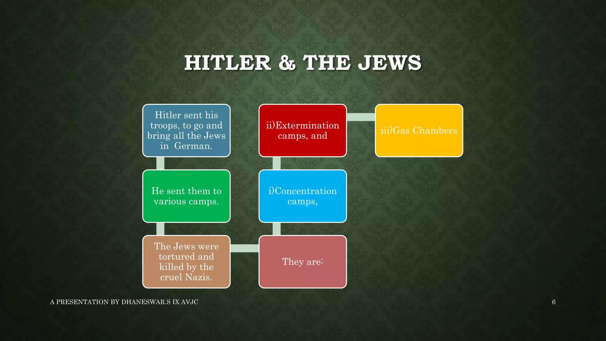 Hitler rise to power | PPTX