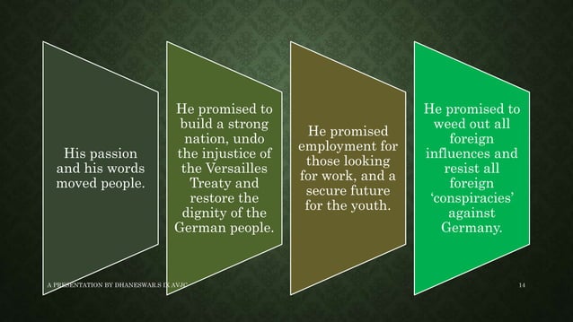 Hitler rise to power | PPTX