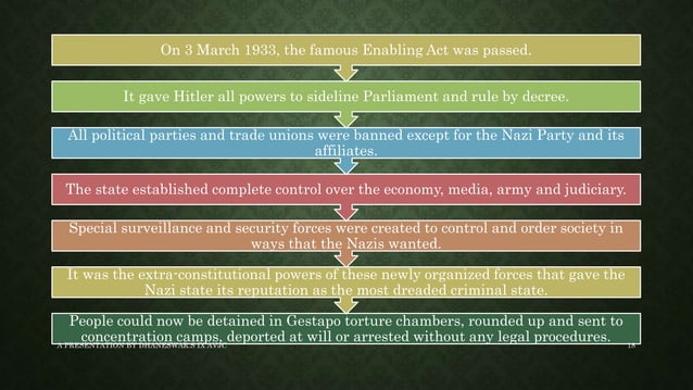 Hitler rise to power | PPTX