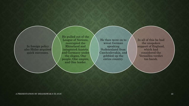 Hitler rise to power | PPTX