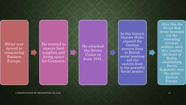 Hitler rise to power | PPTX