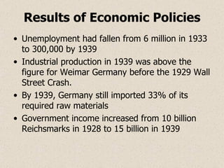 Hitler's economic policy | PPT