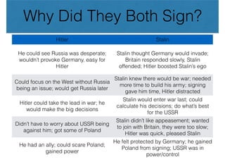AQA B History GCSE Hitler's Foreign Policy Revision | PDF