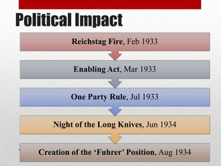 Hitler's Germany - Impact of Hitler's Rule | PDF