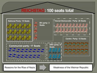 Hitler's germany lesson 1 weimar republic 1 | PPT