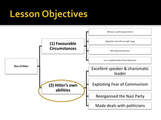 Hitler's germany lesson 3 hitler's strengths and rise | PPTX