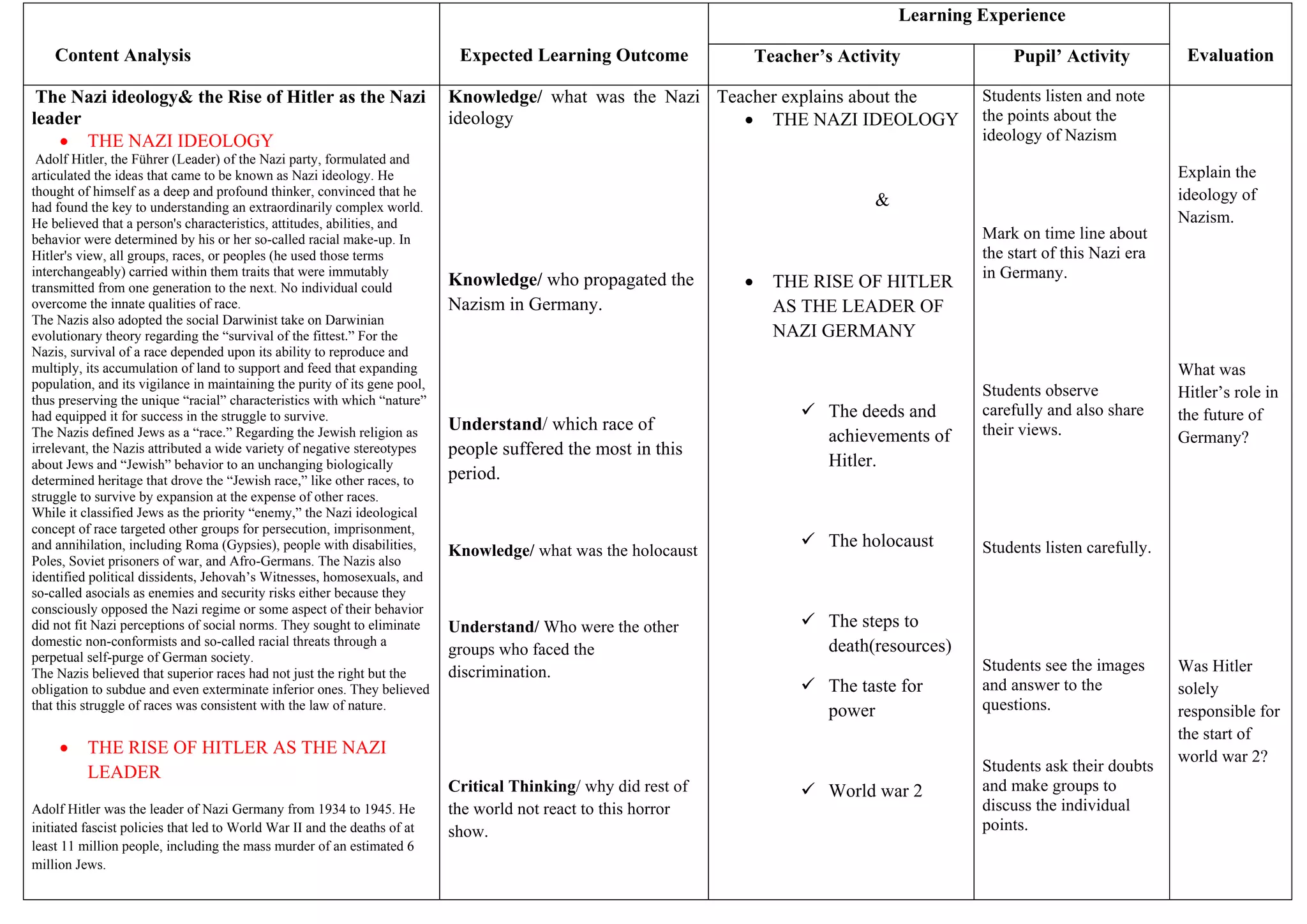 Hitler's nazi era in germany | PDF | Economy | Business and Finance