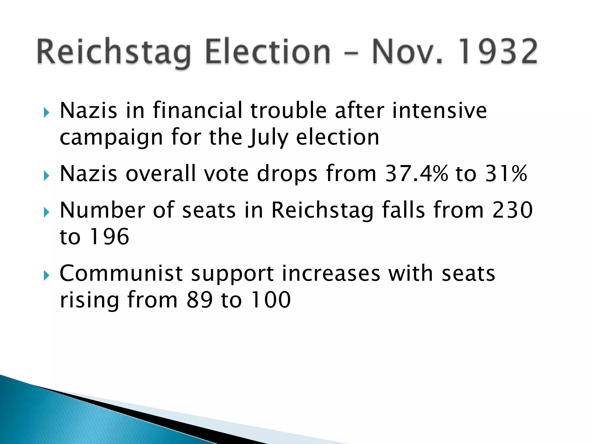 Hitler’S Rise To Power | PPSX | Elections | Politics