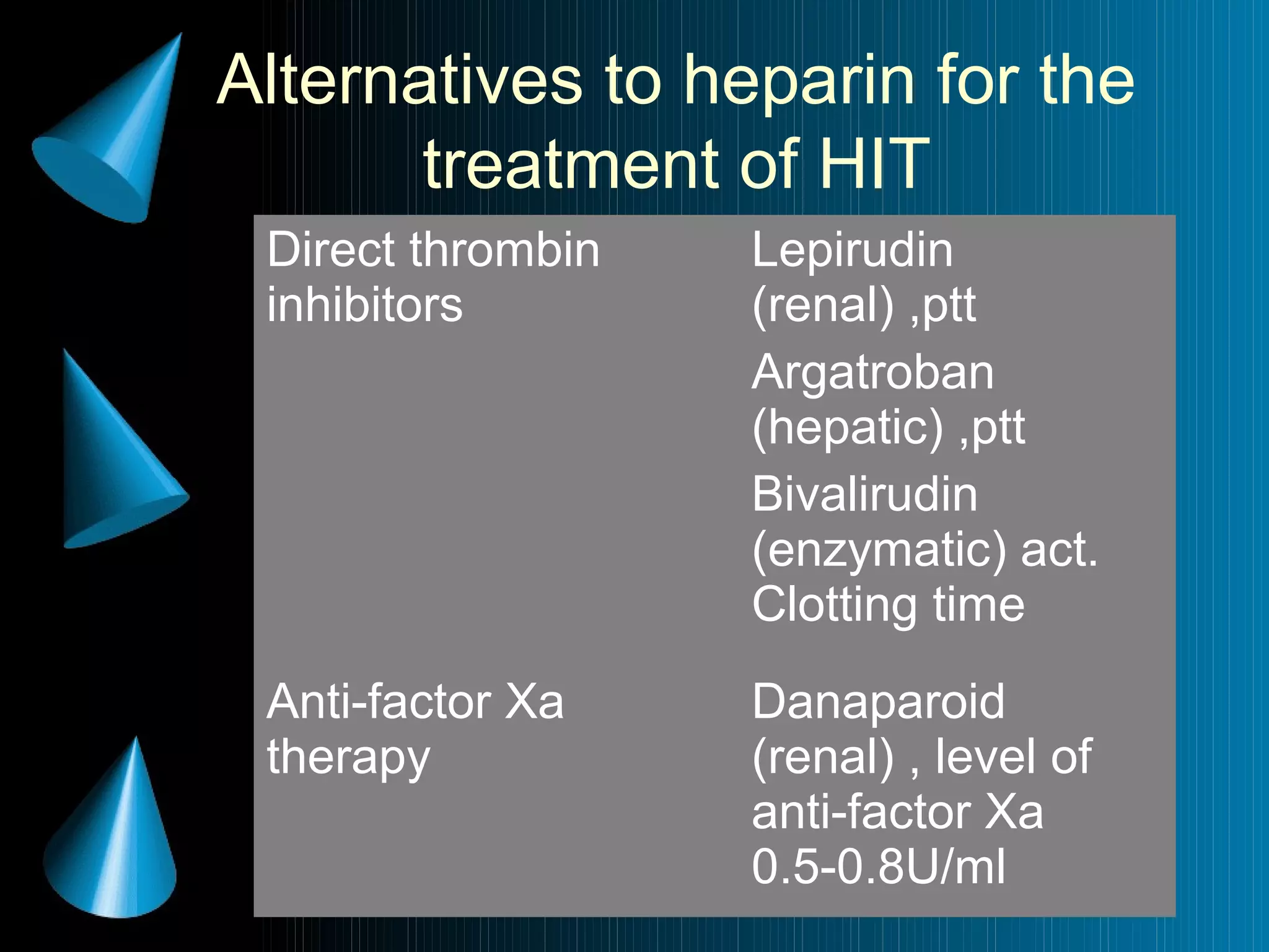 HEPARIN INDUCED THROMBOCYTOPENIA | PPT