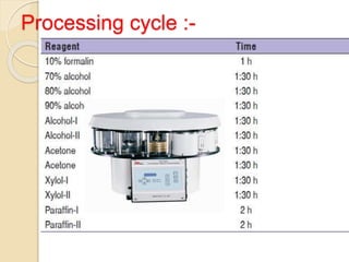 Hitopathology technique seminar | PPTX
