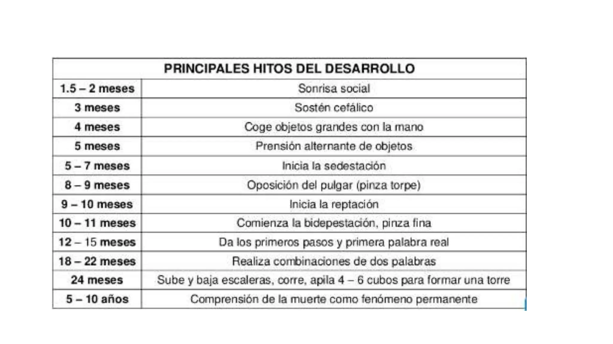 HITOS DEL DESARROLLO HITOS DEL DESARROLLO.pptx | Parenting Babies and ...