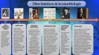 Hitos históricos de la microbiología.pptx