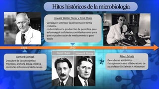 Hitos históricos de la microbiología.pptx