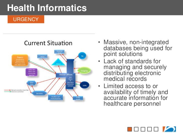 Health Informatics