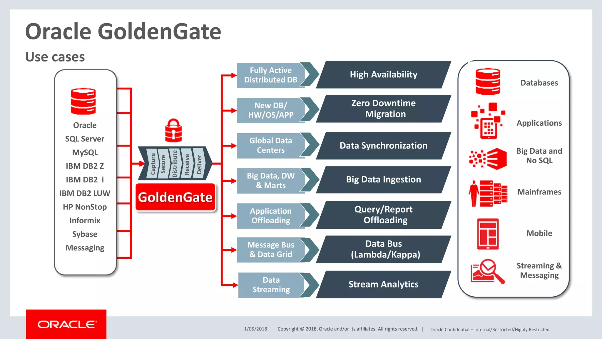 Hit Refresh with Oracle GoldenGate Microservices | PPT