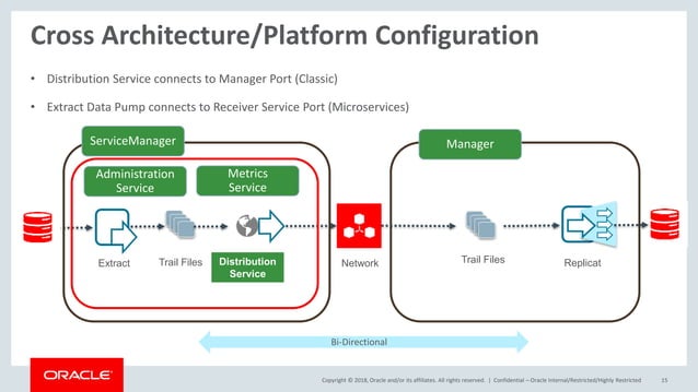 Hit Refresh with Oracle GoldenGate Microservices | PPT