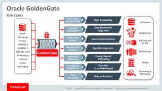 Hit Refresh with Oracle GoldenGate Microservices | PPT