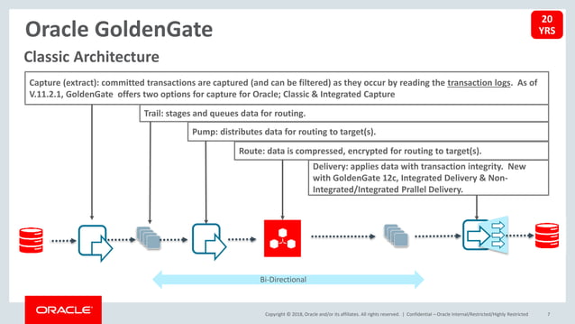 Hit Refresh with Oracle GoldenGate Microservices | PPT