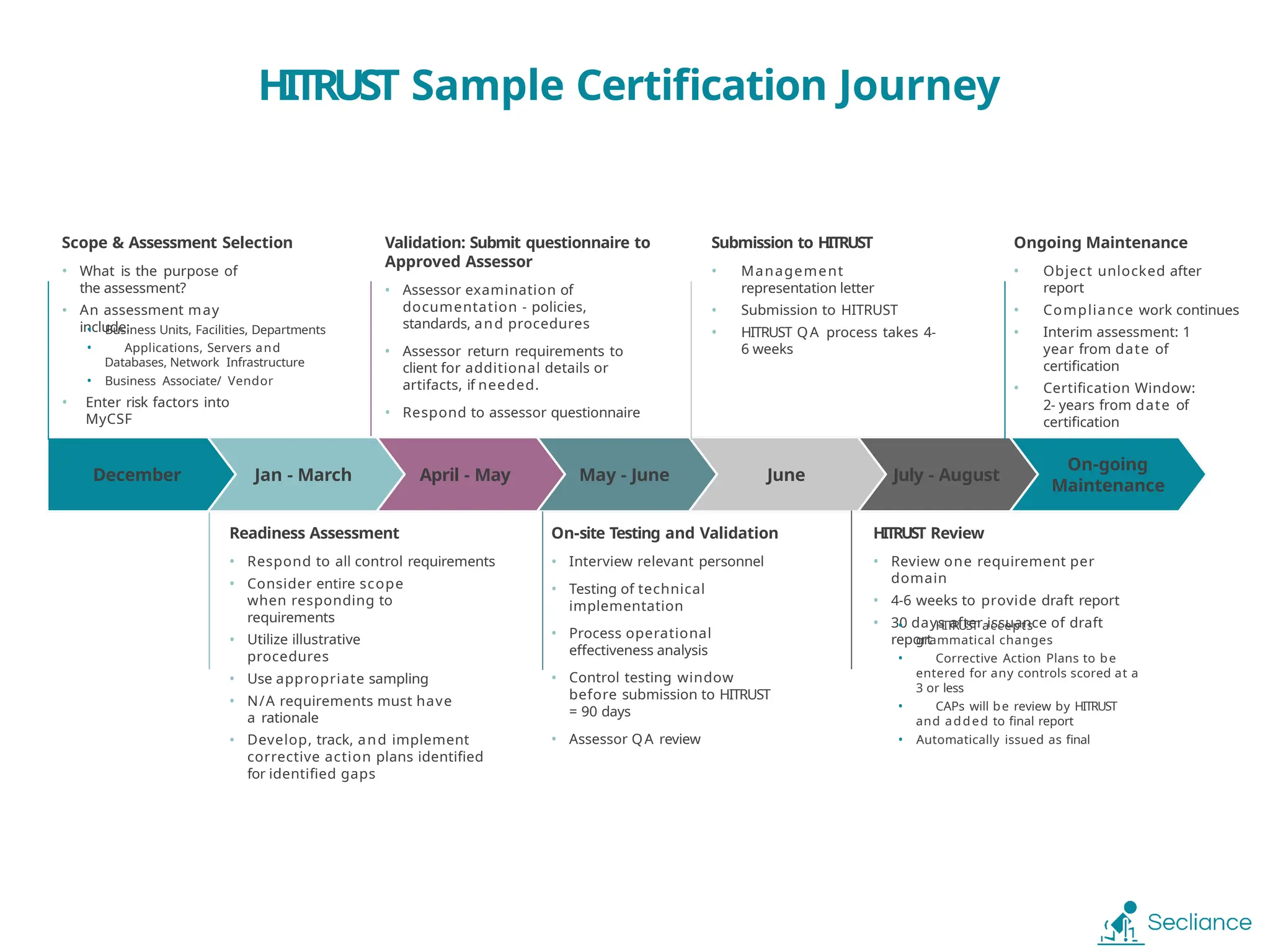 hitrust101-allthebasicsyouneedtoknow-1901041704sdsda51.pptx