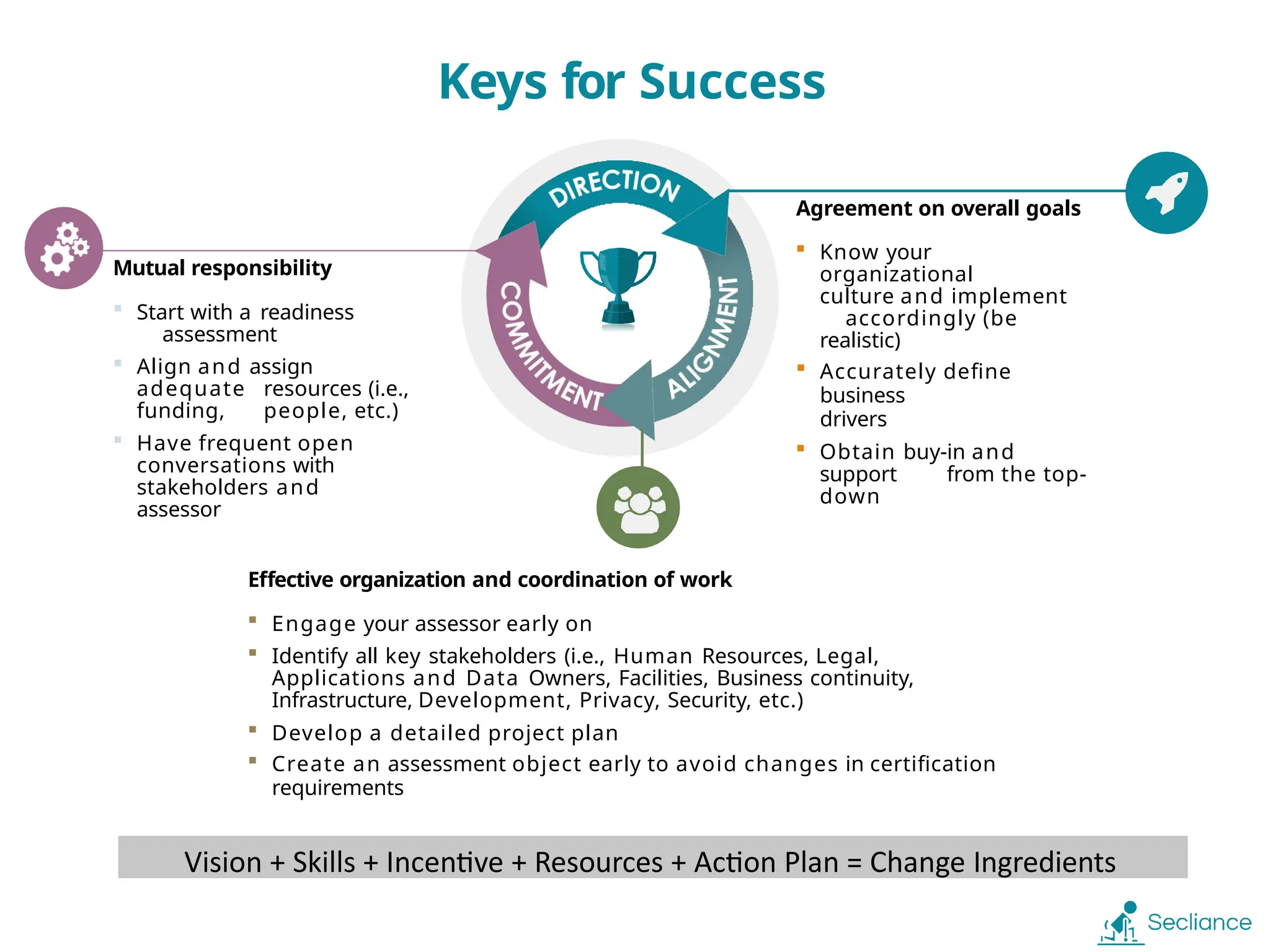 hitrust101-allthebasicsyouneedtoknow-1901041704sdsda51.pptx