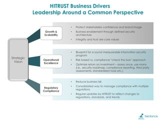 HITRUST 101: All the basics you need to know | PDF
