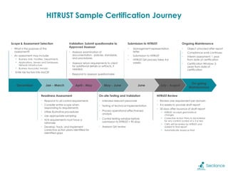 HITRUST 101: All the basics you need to know | PDF