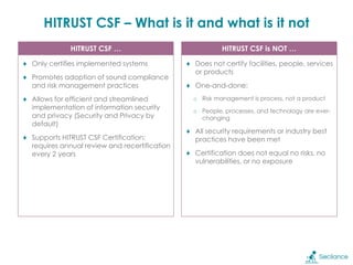 HITRUST 101: All the basics you need to know | PDF