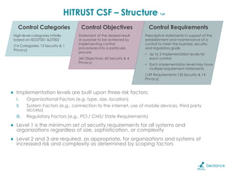 HITRUST 101: All the basics you need to know | PDF