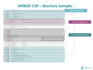 HITRUST 101: All the basics you need to know | PDF