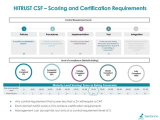 HITRUST 101: All the basics you need to know | PDF