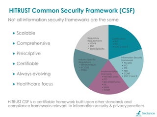 HITRUST 101: All the basics you need to know