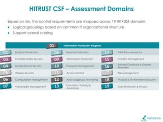 HITRUST 101: All the basics you need to know