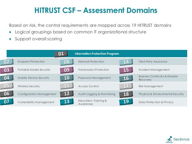 HITRUST 101: All the basics you need to know HITRUST 101: All the basics you need to know