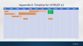 HITRUST Business Case Example document for hitrust | PPTX