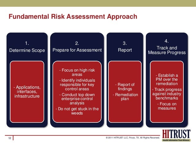 HITRUST CSF Meaningful use risk assessment