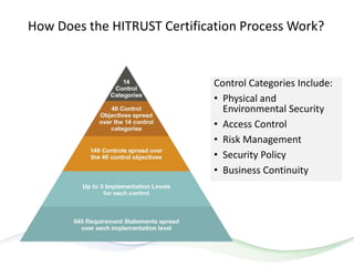 HITRUST CSF in the Cloud | PPTX | Cloud Computing | Internet