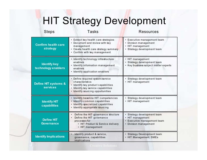 HIT Service Strategy