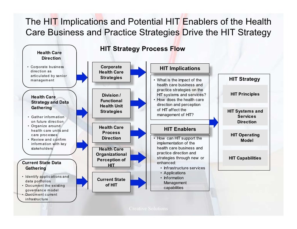 HIT Service Strategy
