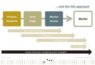 hitt - company profile-2015 | PPT