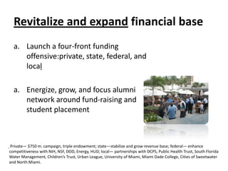 Hit The Ground Running | PPT